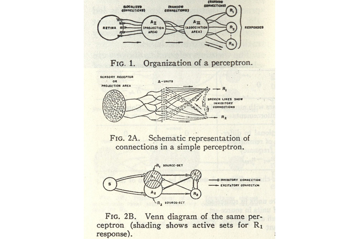 The Foundations Of Artificial Neural Networks Harvard Library